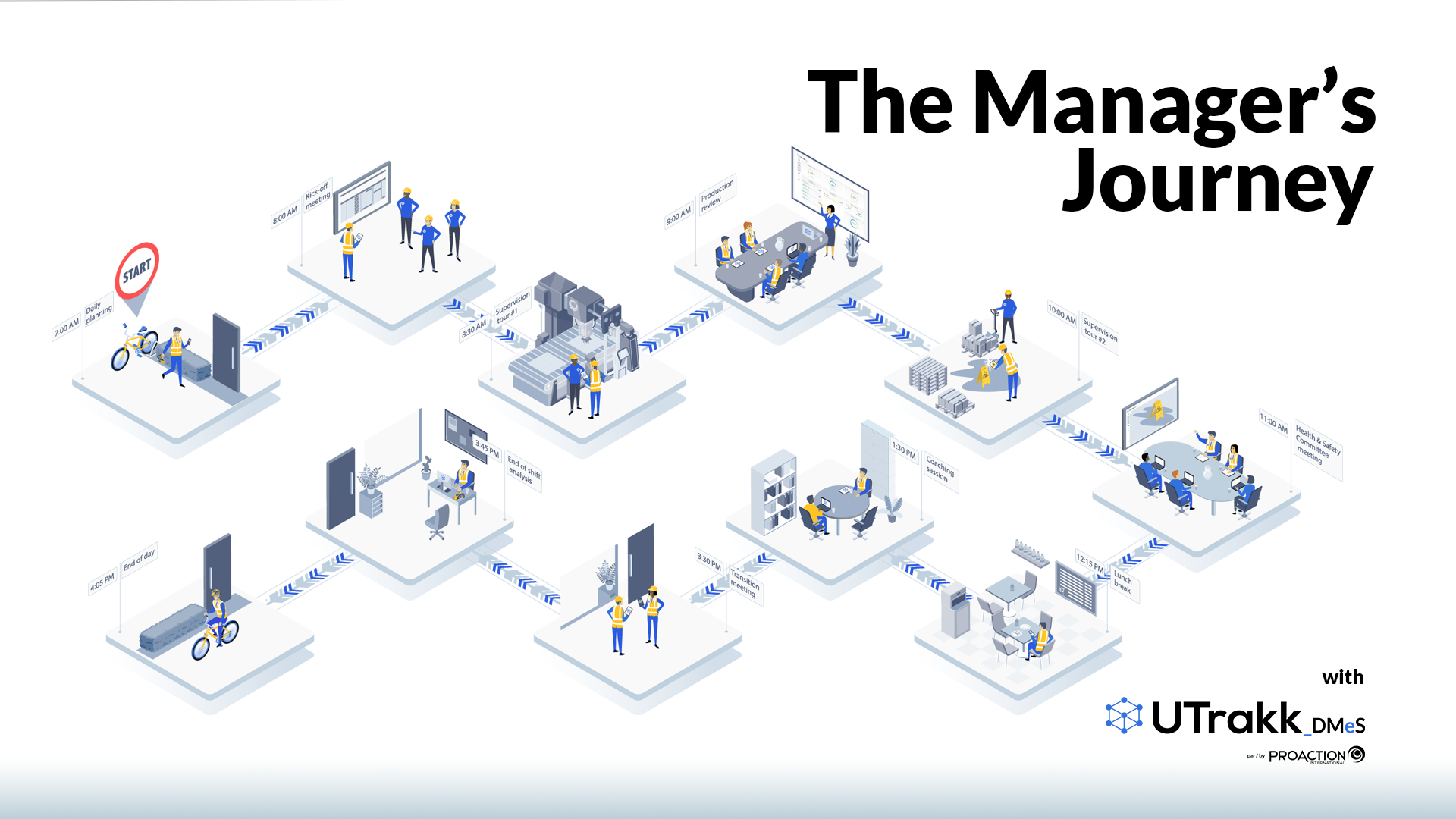 The UTrakk Manager's Journey Interactive Experience
